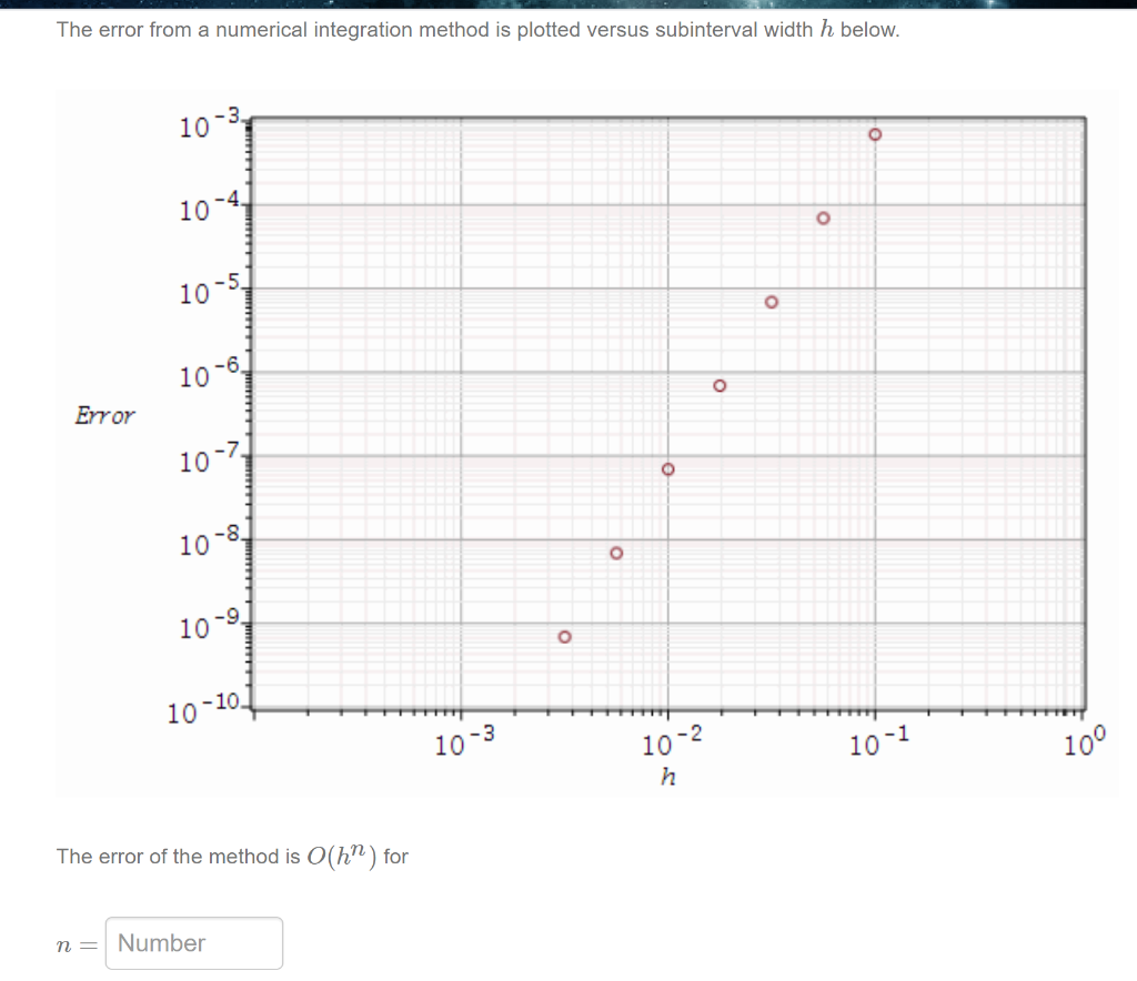 Solved The error from a numerical integration method is | Chegg.com