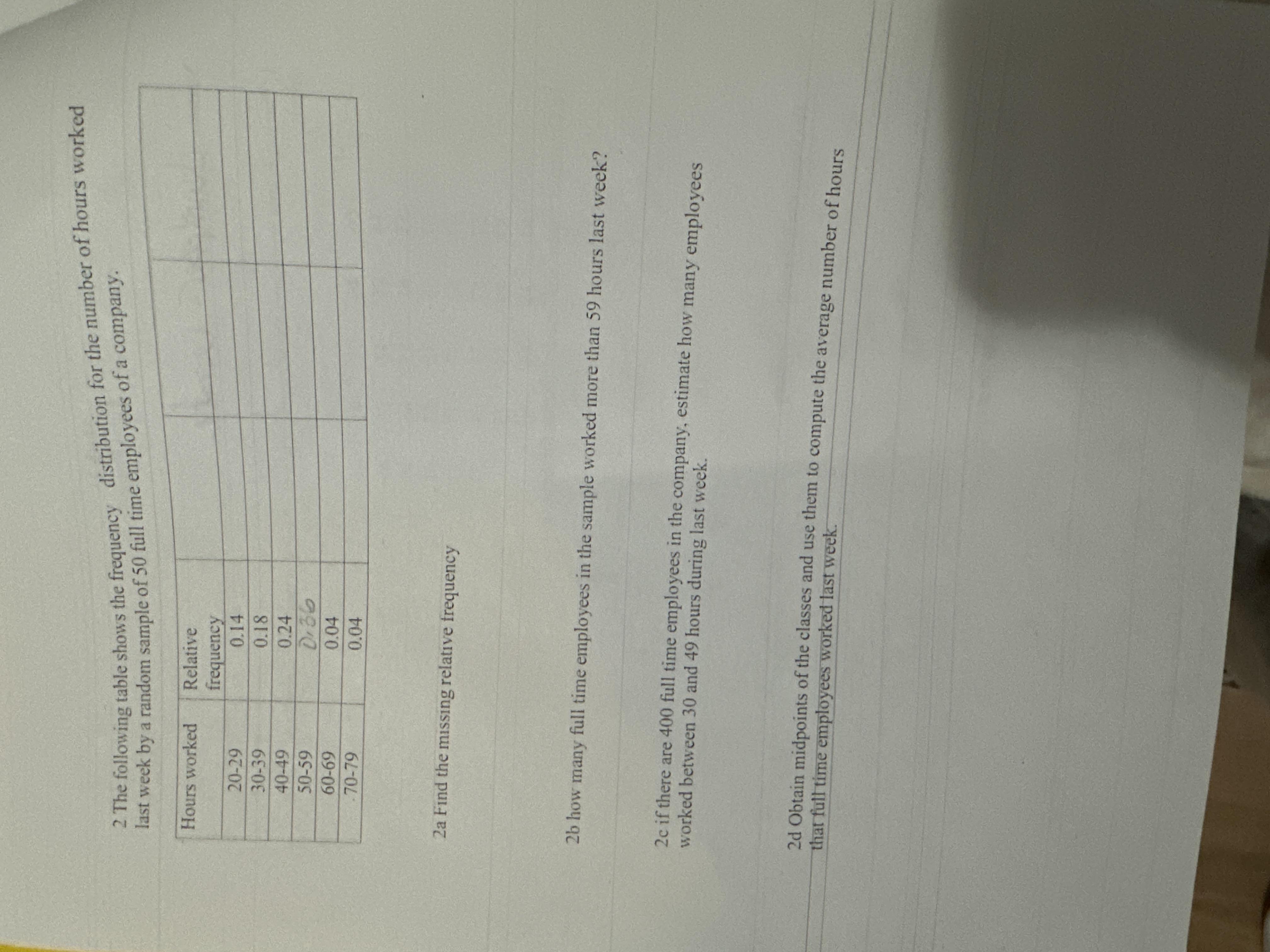 Solved The following table shows the frequency distribution | Chegg.com