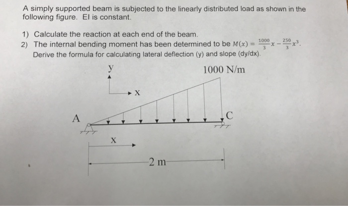 Solved A simply supported beam is subjected to the linearly | Chegg.com