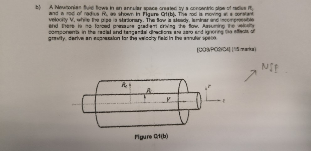 Solved A Newtonian fluid flows in an annular space created | Chegg.com