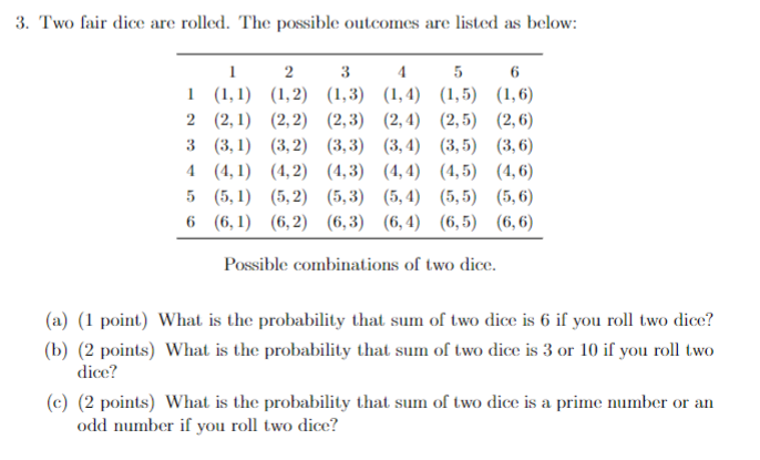 Solved Two fair dice are rolled. The possible outcomes are | Chegg.com