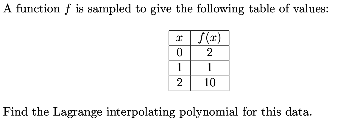 Solved A function f is sampled to give the following table | Chegg.com