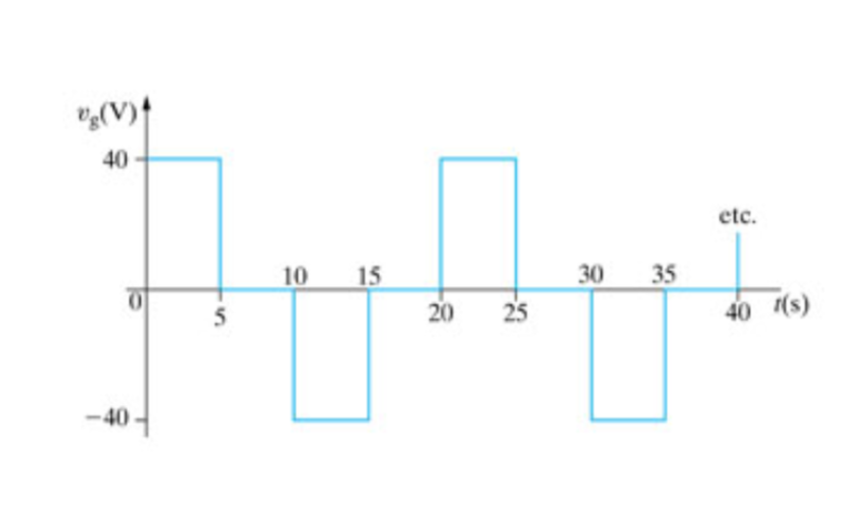 Solved (A) Find the rms value of the voltage. (B) Suppose | Chegg.com