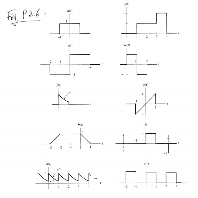 Solved 2.6 Consider the continuous-time signals depicted in | Chegg.com