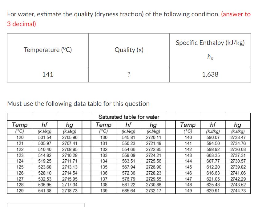 Solved For water, estimate the quality (dryness fraction) of | Chegg.com