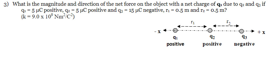 Solved What is the magnitude and direction of the net force | Chegg.com