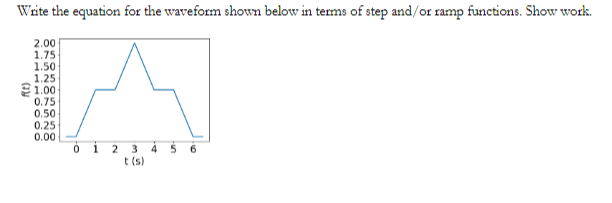 Solved Make sure to label your axes properly. You should | Chegg.com
