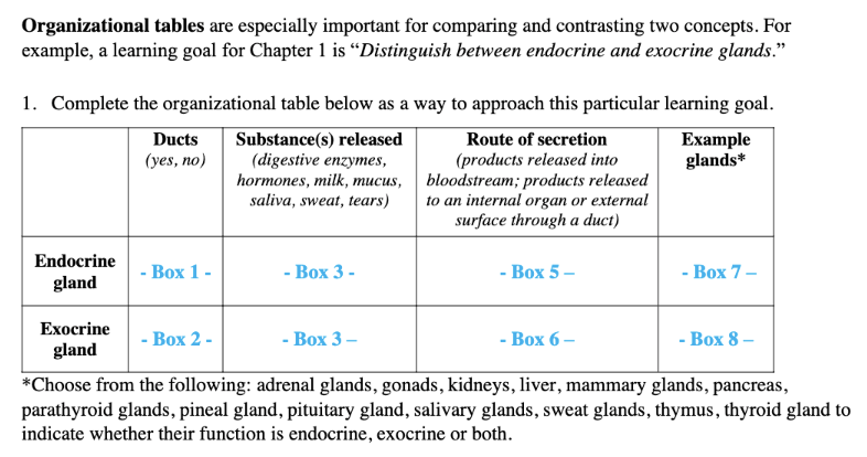 Solved Organizational tables are especially important for | Chegg.com