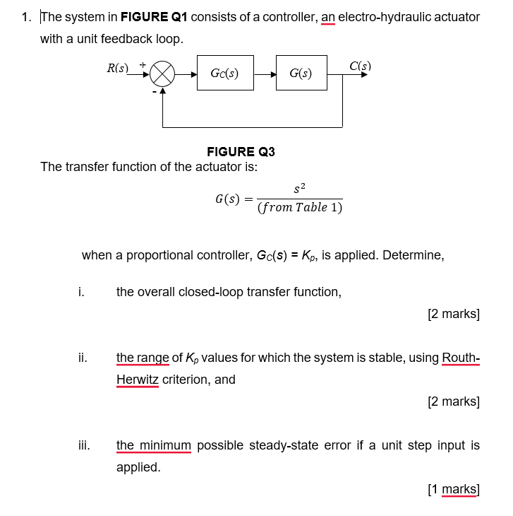 1. The system in FIGURE Q1 consists of a controller, | Chegg.com