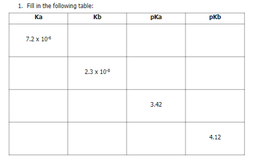 Solved 1. Fill in the following table: | Chegg.com