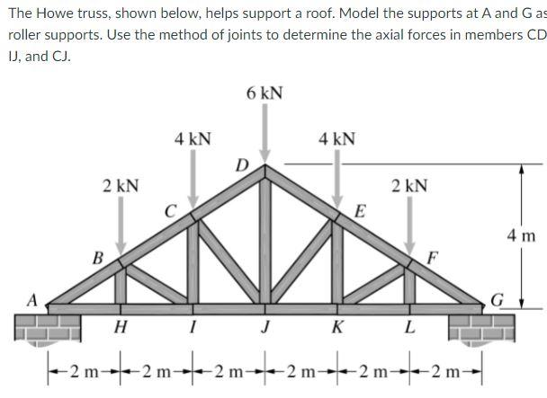 Solved The Howe truss, shown below, helps support a roof. | Chegg.com