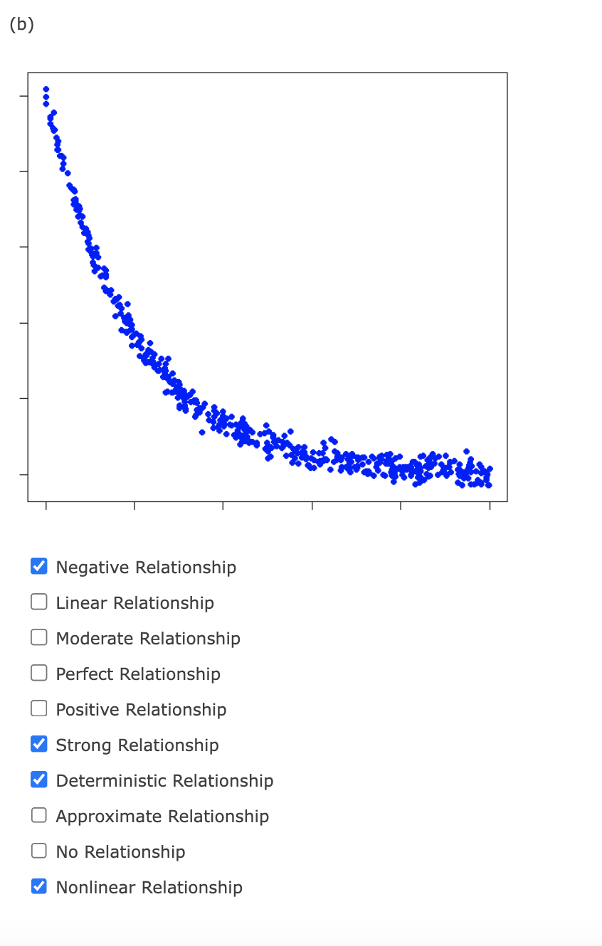 Scatterplots: Identify the best descriptors for each | Chegg.com