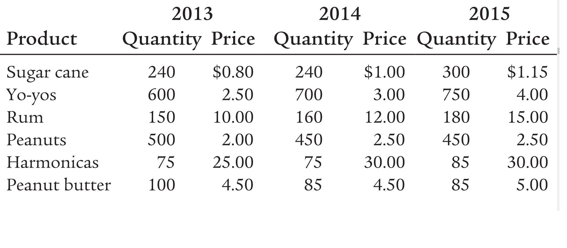 Solved Gorgonzola is a small island nation with a simple | Chegg.com