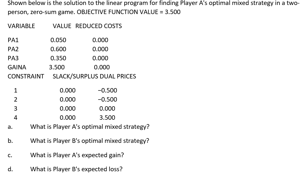 Solved Shown below is the solution to the linear program for | Chegg.com