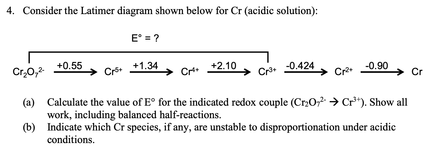Solved 4. Consider the Latimer diagram shown below for Cr | Chegg.com