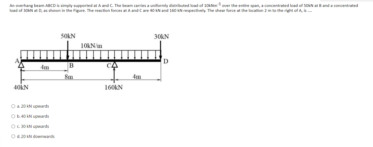 Solved An overhang beam ABCD is simply supported at A and C. | Chegg.com