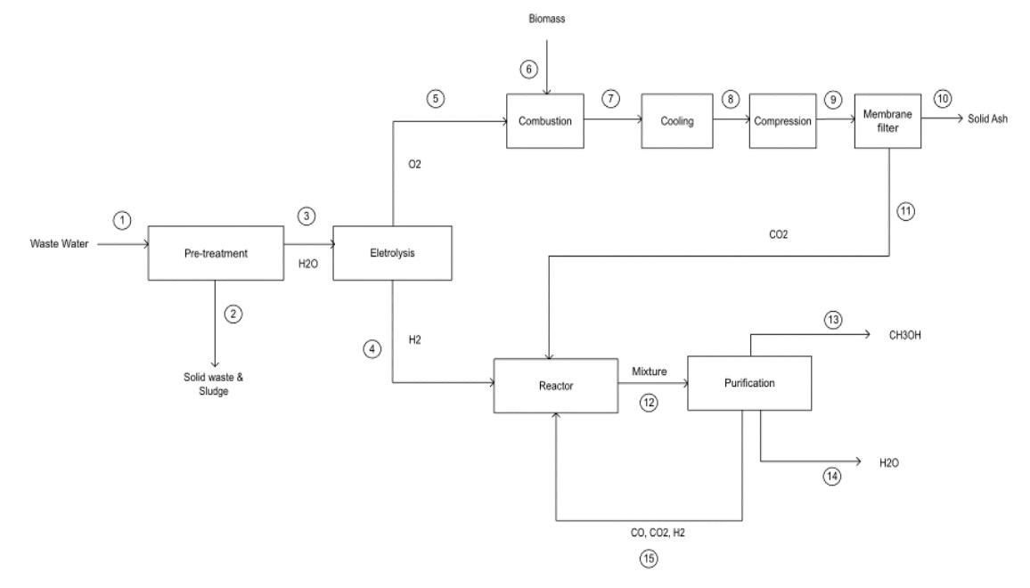 Solved In this process, how can you work out Mass Flowrates | Chegg.com