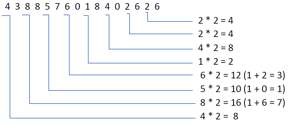 Solved Credit card numbers follow certain patterns. A credit | Chegg.com