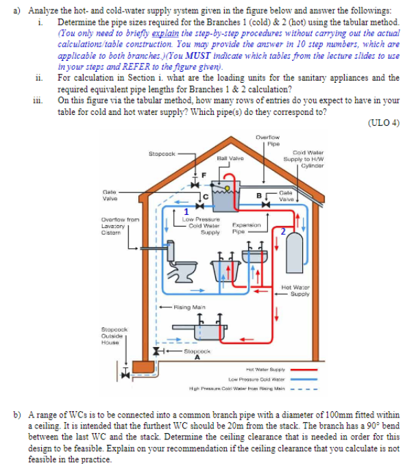 Loading Units Design flow rates and loading units | Chegg.com