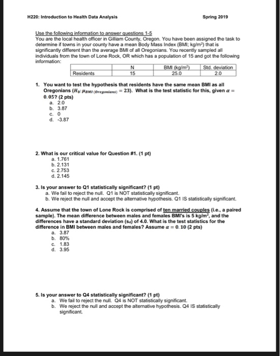 Solved H220: Introduction to Health Data Analysis Spring | Chegg.com