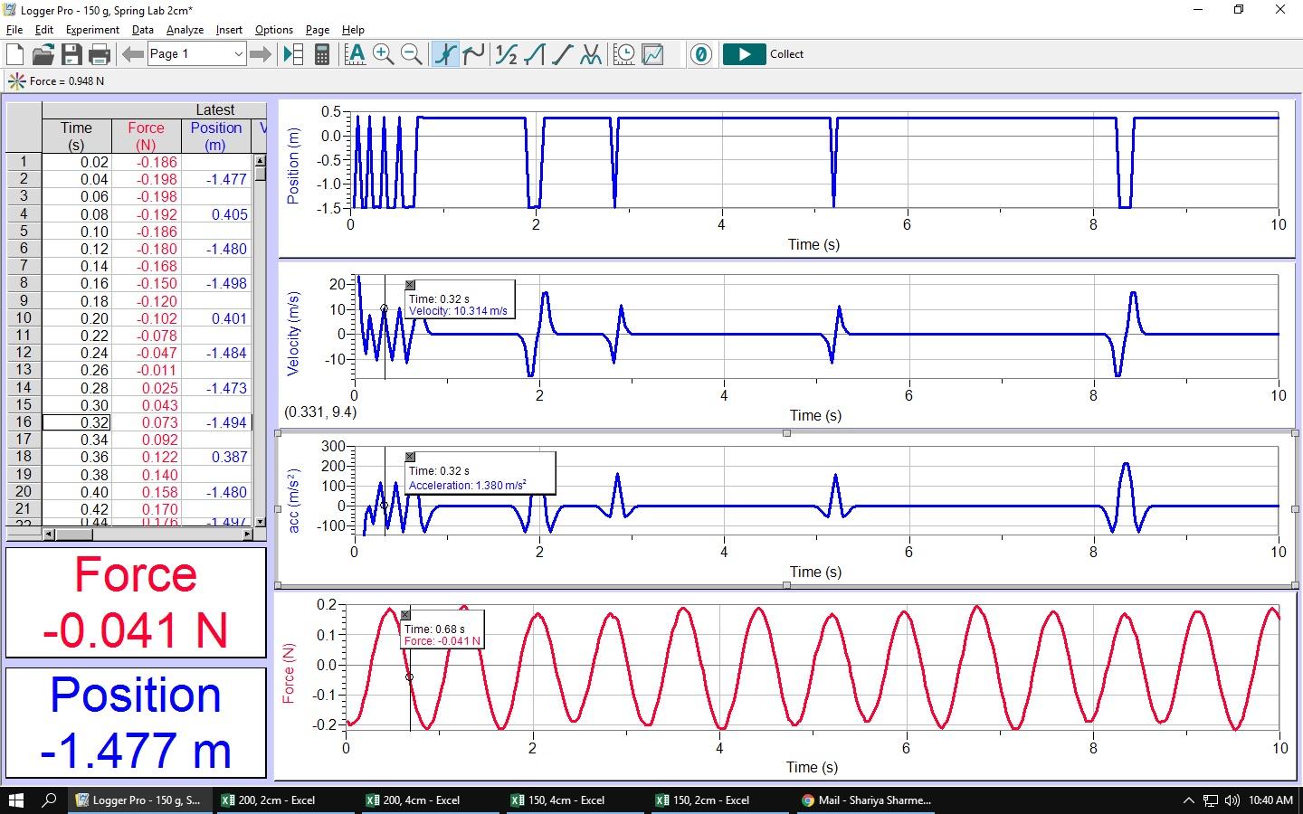 Solved - х Logger Pro - 150 g, Spring Lab 2cm* Eile Edit | Chegg.com