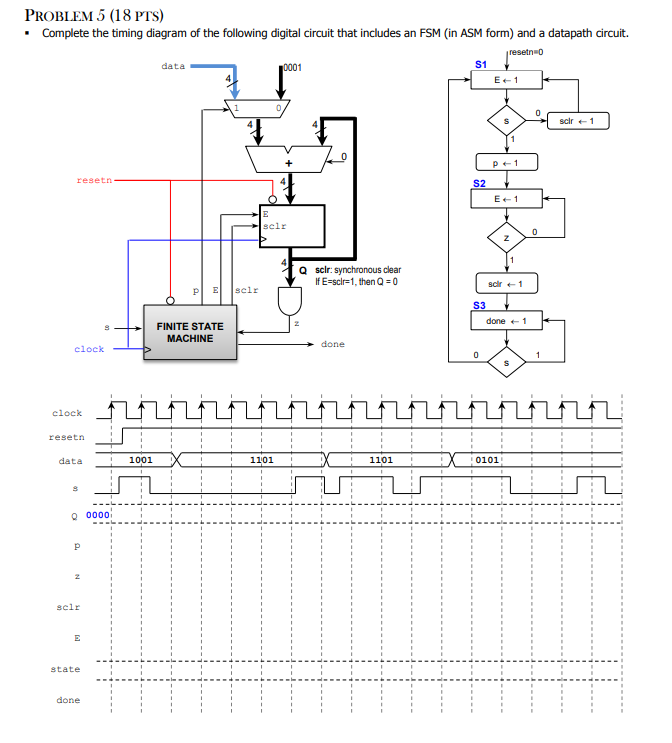 Solved PROBLEM 5 (18 PTS) - Complete the timing diagram of | Chegg.com Solved PROBLEM 5 (18 PTS) - Complete the timing diagram of | Chegg.com