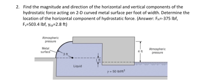 Solved Find the magnitude and direction of the horizontal | Chegg.com