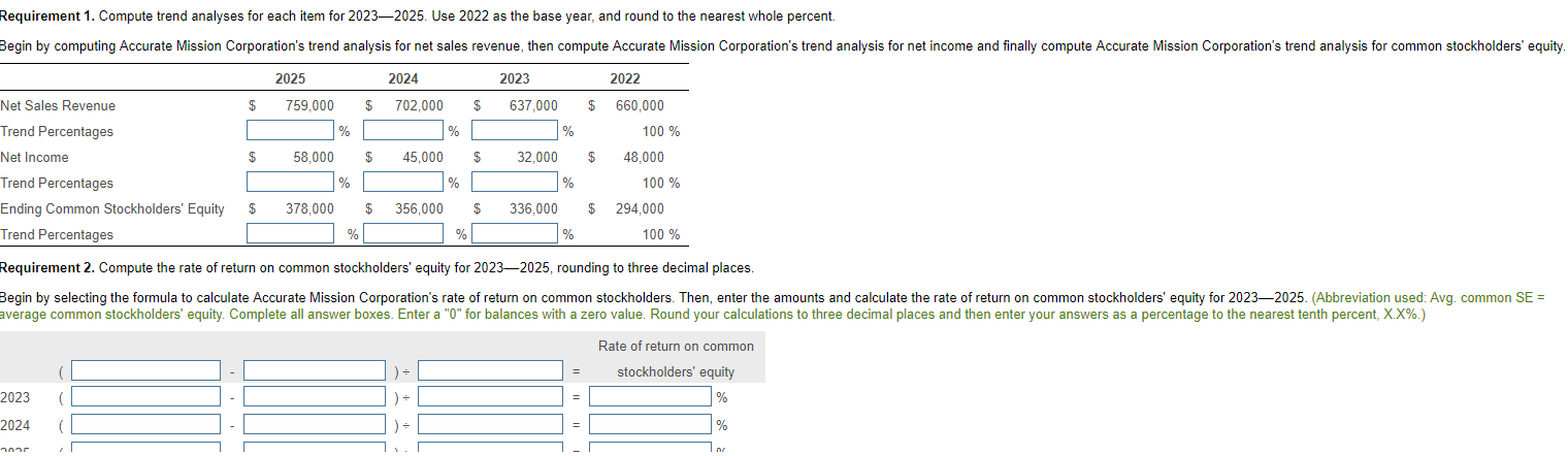 Solved Requirement 1. Compute trend analyses for each item | Chegg.com