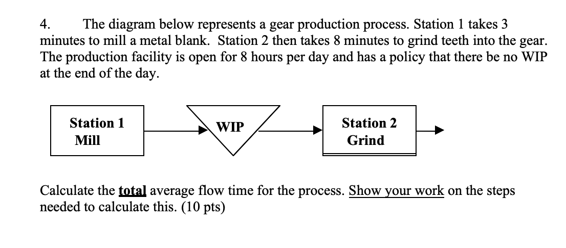 Solved 4. The diagram below represents a gear production | Chegg.com