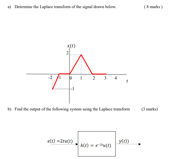Solved a) Determine the Laplace transform of the signal | Chegg.com