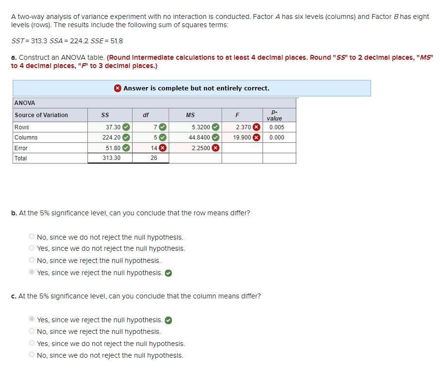 Solved A two-way analysis of variance experiment with no | Chegg.com