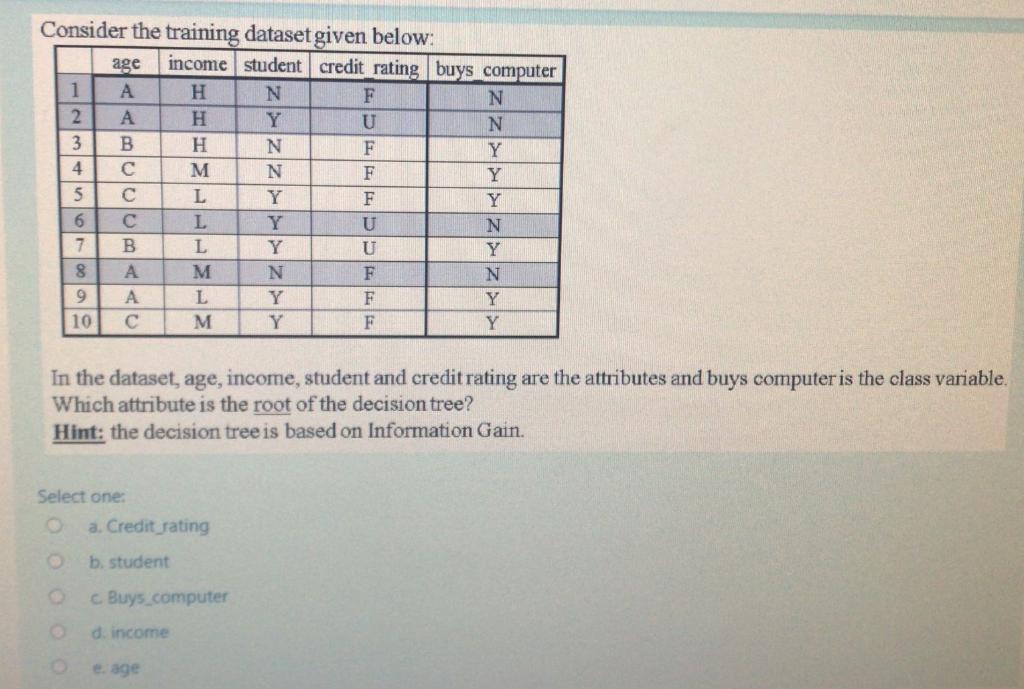 Solved Consider the training dataset given below: age income | Chegg.com