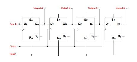 Solved The circuit diagram below in Figure 4(b)shows a 4-bit | Chegg.com