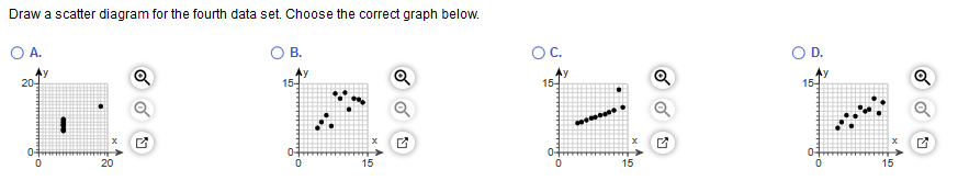 Solved Consider the four data sets shown in the accompanying | Chegg.com