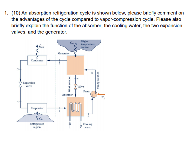 Solved 1. (10) An absorption refrigeration cycle is shown | Chegg.com