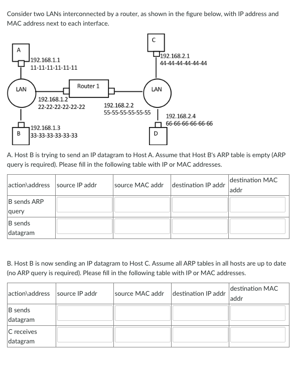 Solved Consider two LANs interconnected by a router, as | Chegg.com