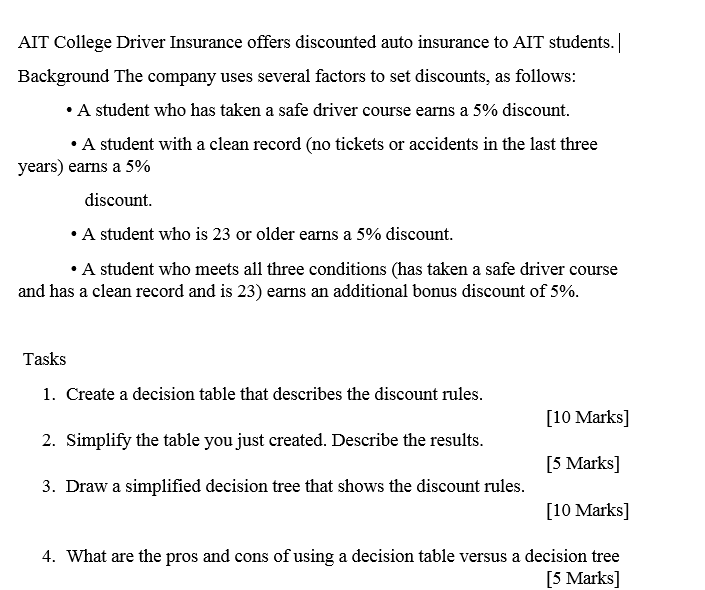 Solved AIT College Driver Insurance offers discounted auto | Chegg.com