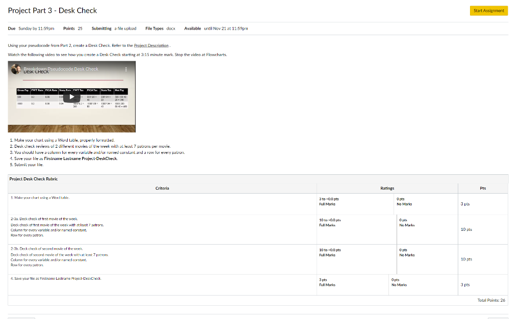 Solved Project Description ITP 100 Programming Logic & | Chegg.com
