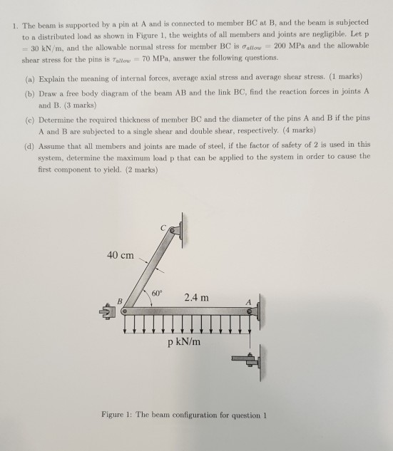Solved 1. The beam is supported by a pin at A and is | Chegg.com