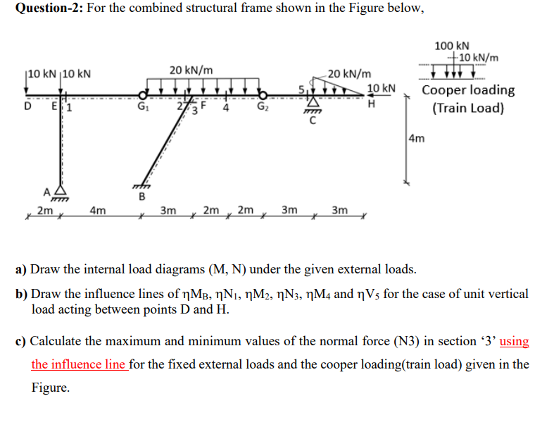 Solved Question-2: For the combined structural frame shown | Chegg.com