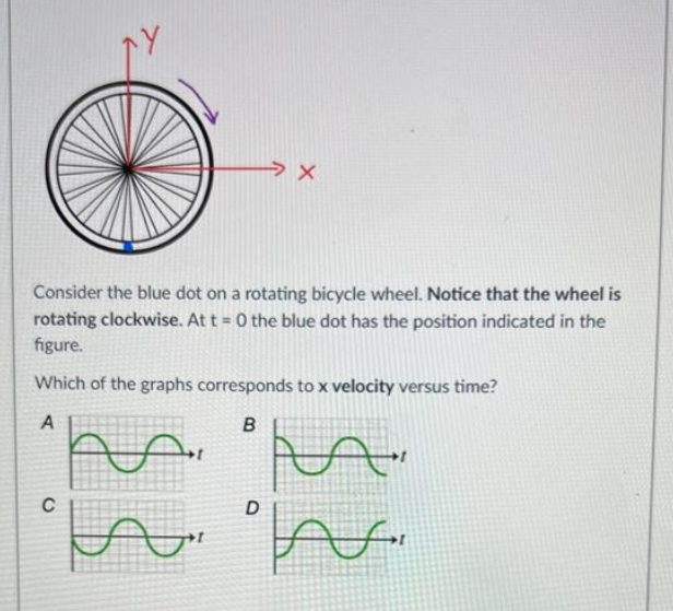 Solved Consider the blue dot on a rotating bicycle wheel. | Chegg.com