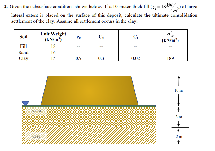 Solved Given the subsurface conditions shown below. If a | Chegg.com