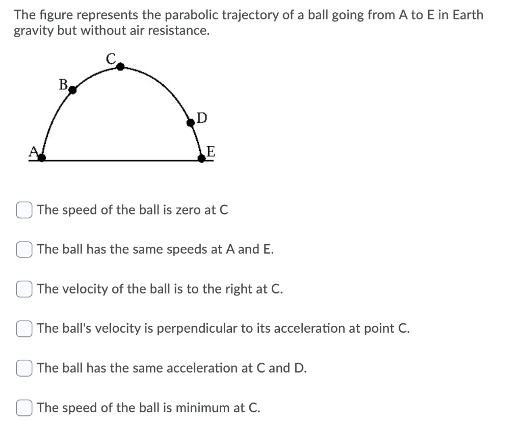 Solved The figure represents the parabolic trajectory of a | Chegg.com