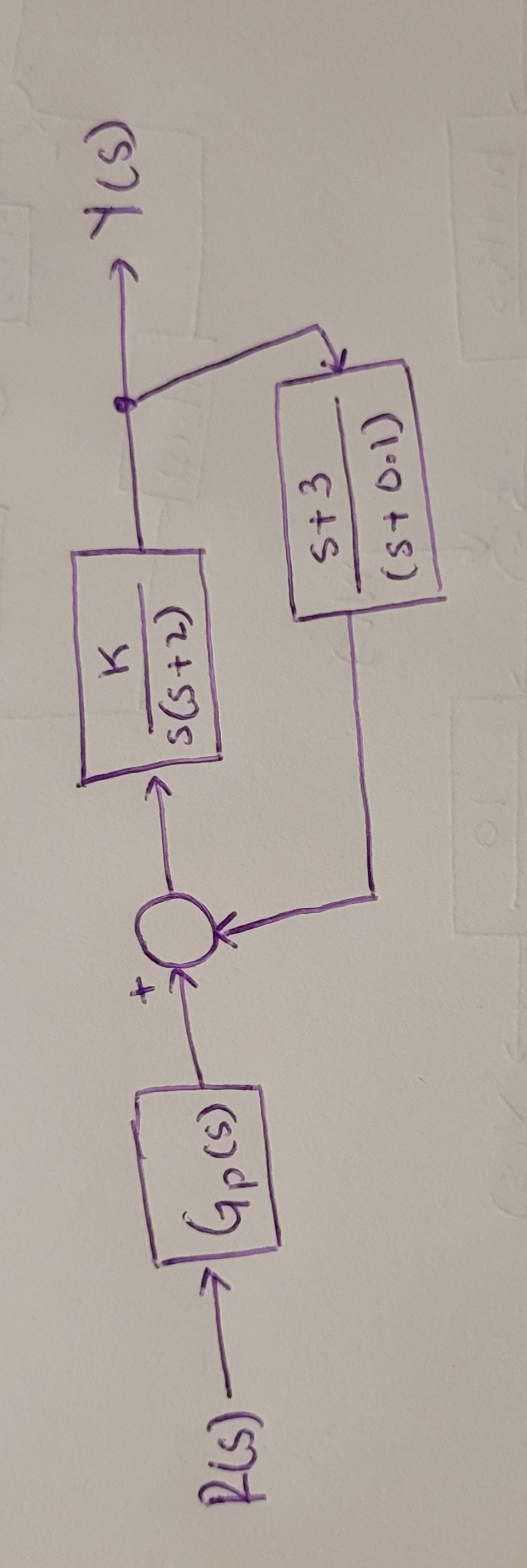 Solved A feedback system is shown A) Determine the | Chegg.com