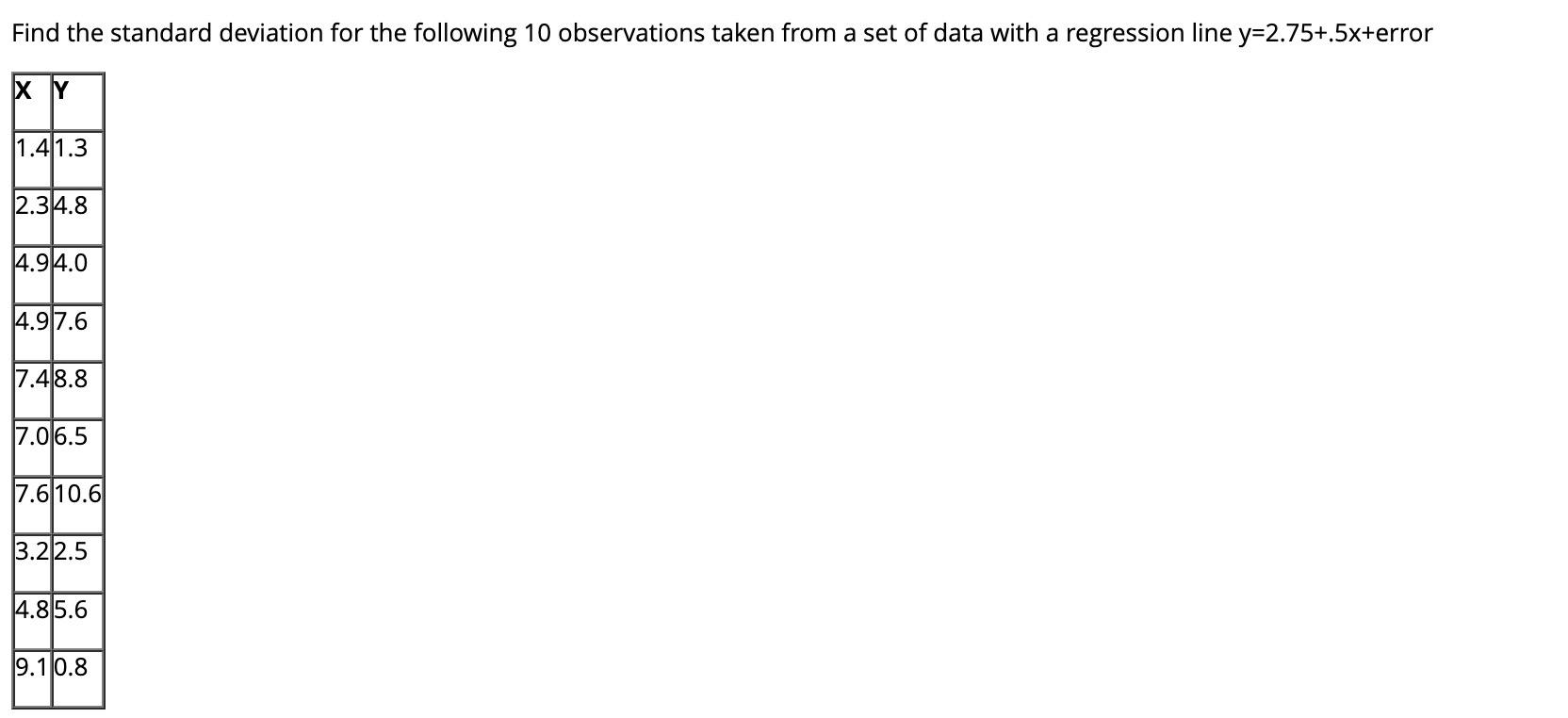 Solved y=2.75+. | Chegg.com
