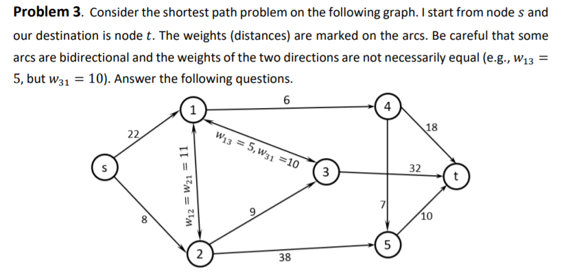 Solved Problem 3. Consider the shortest path problem on the | Chegg.com