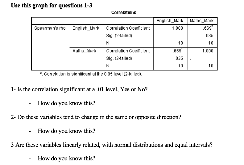 Solved Use this graph for questions 1-3 Correlations | Chegg.com