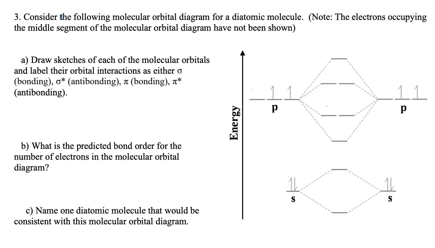 Solved 3. Consider the following molecular orbital diagram | Chegg.com