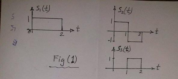 Solved period (T = 2). Q1: (8 marks) Given three signals | Chegg.com