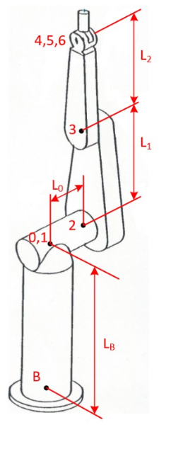 Solved For 6-axis robot manipulator: a) Arrange coordinate | Chegg.com